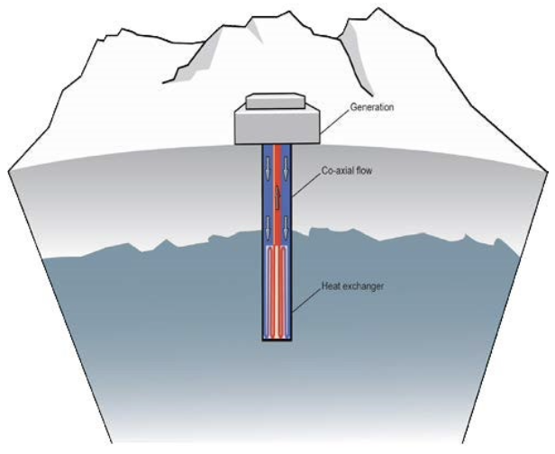 Geothermal Energy on Solar System Bodies | Bureau of Economic Geology